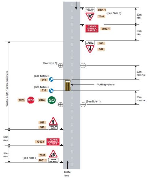Accurate Road Traffic Management CAD - Greenlight Highways